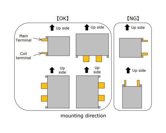 G9KB-1A DC12 - Omron - POWER RELAY, SPST-NO, 12VDC | element14 Korea