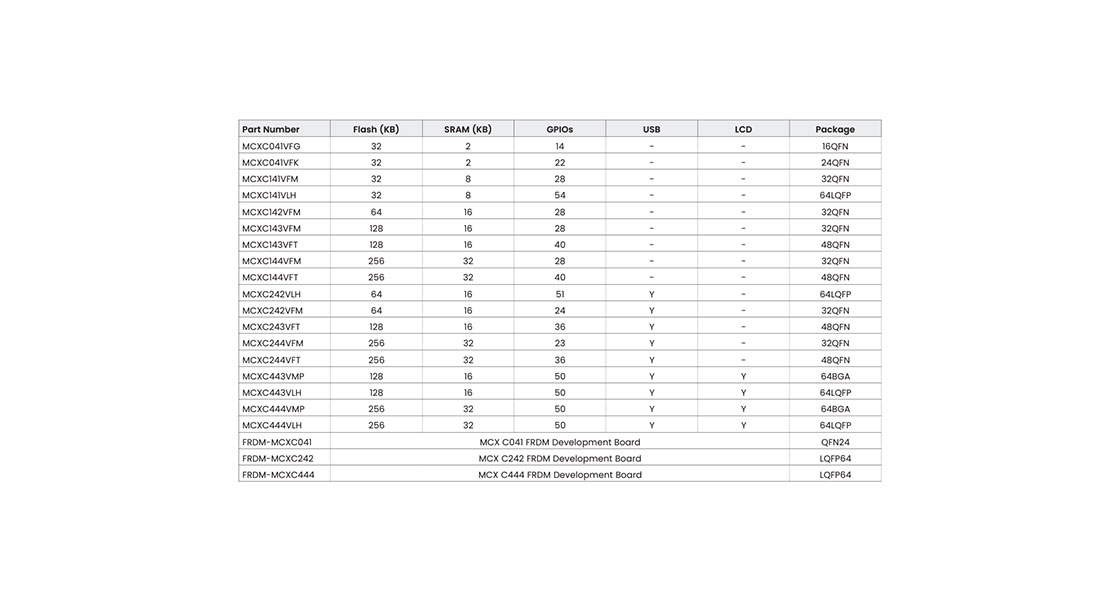 NXP MCX C Series Microcontrollers | element14 Korea